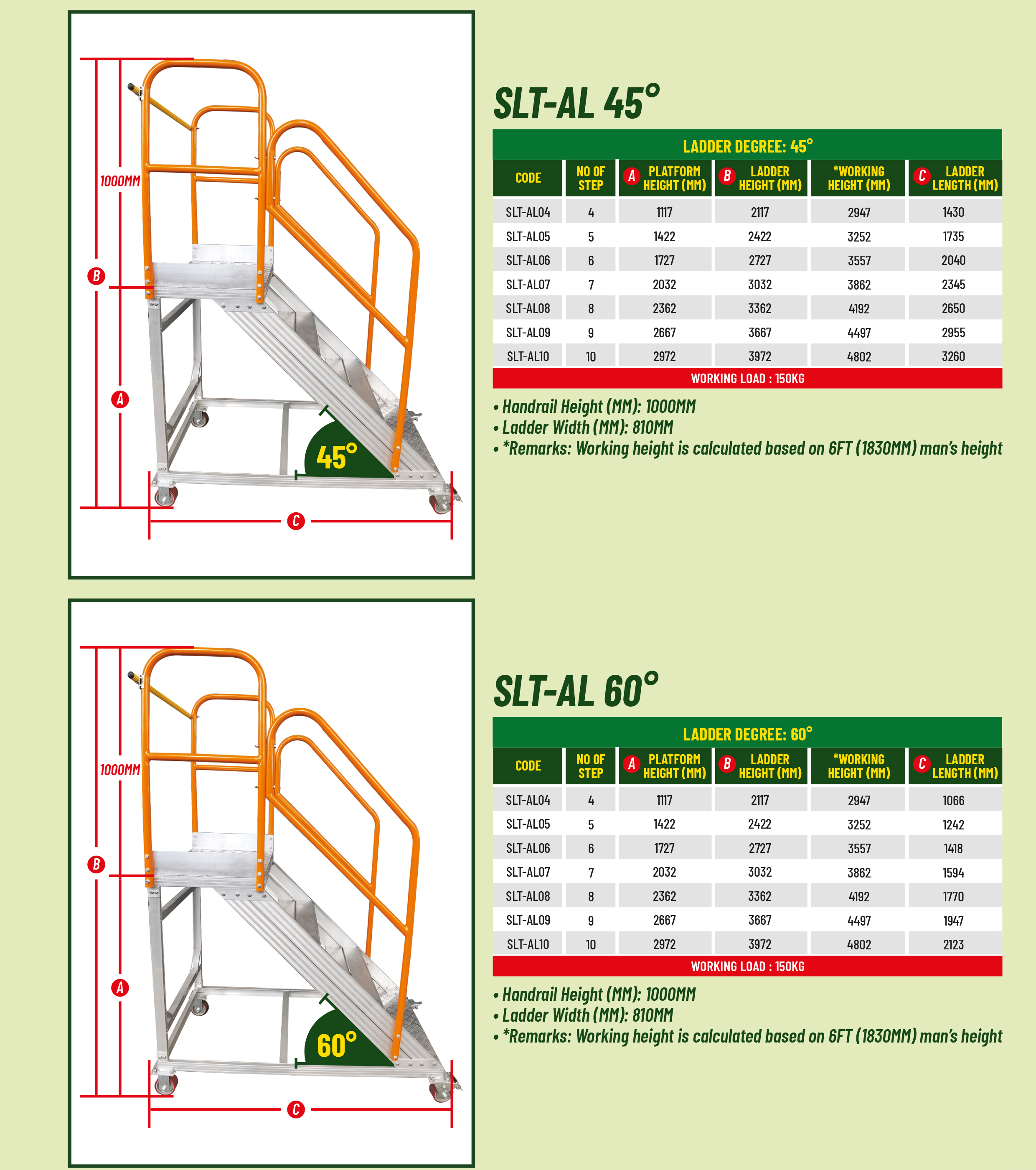 Aluminium Safety Ladder Trolley (SLT-AL)